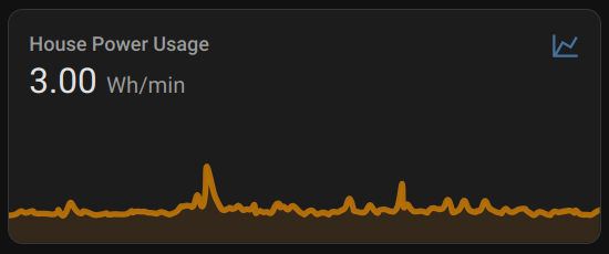 Power Monitoring with a Raspberry Pi Pico – adq